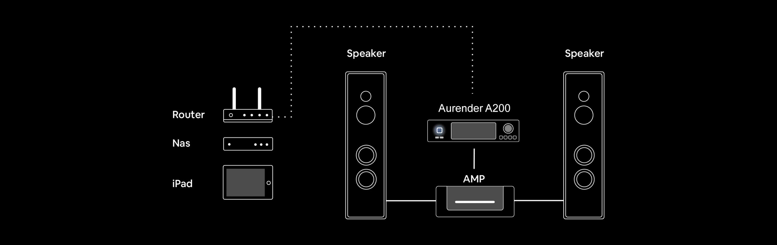 A200 – Aurender America